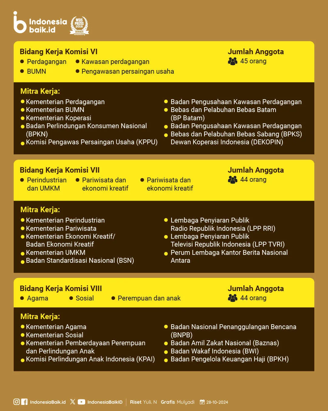 Bidang Kerja 13 Komisi DPR RI Periode 2024-2029