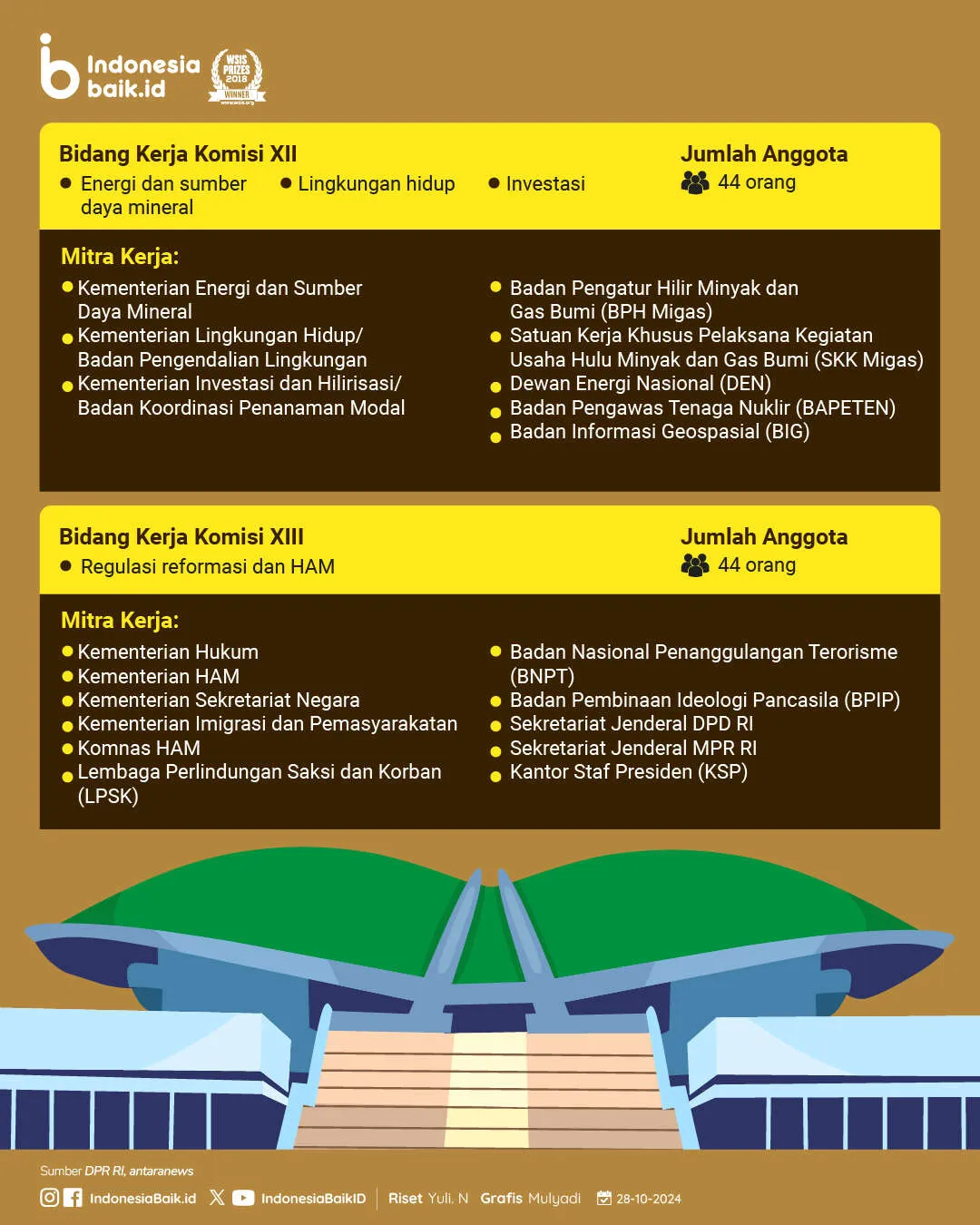 Bidang Kerja 13 Komisi DPR RI Periode 2024-2029