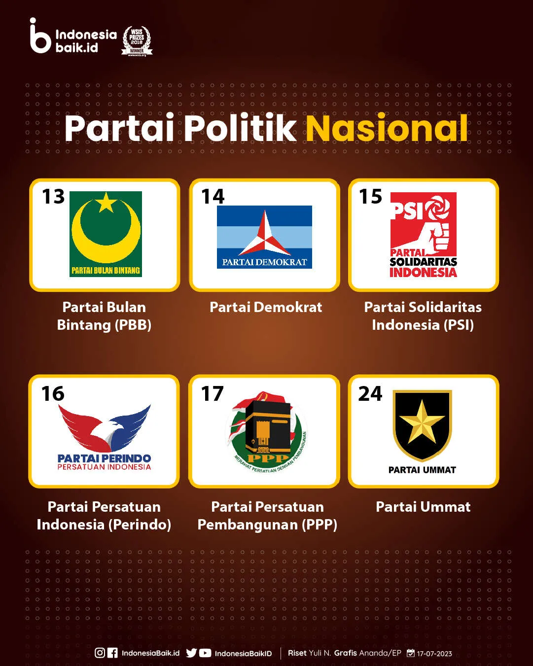 Daftar Lengkap Partai Peserta Pemilu 2024
