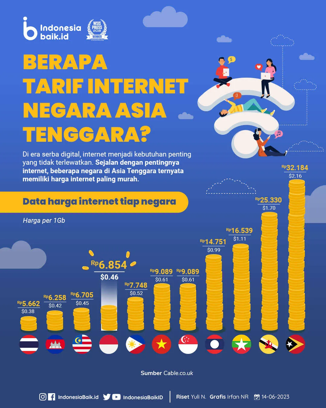 Berapa Tarif Internet Negara Asia Tenggara?