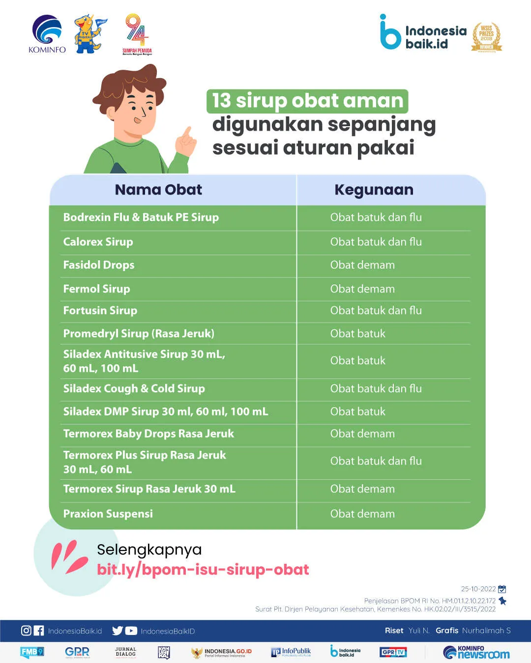 Daftar Obat Sirup yang Aman untuk Anak-Anak