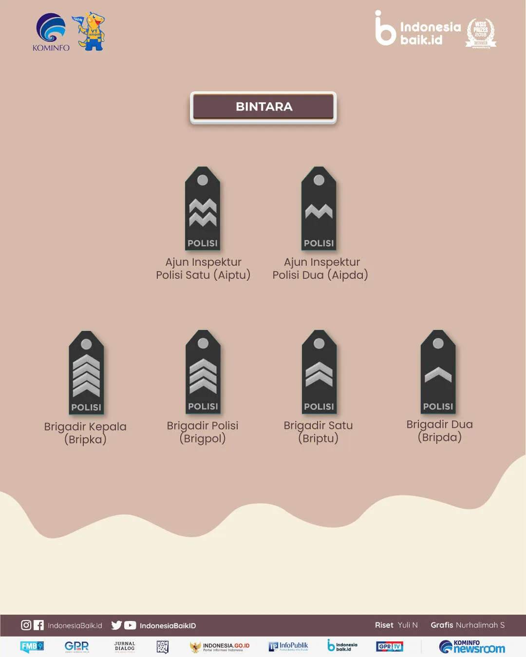 Pangkat Briptu Logo Fashion Inspiratif