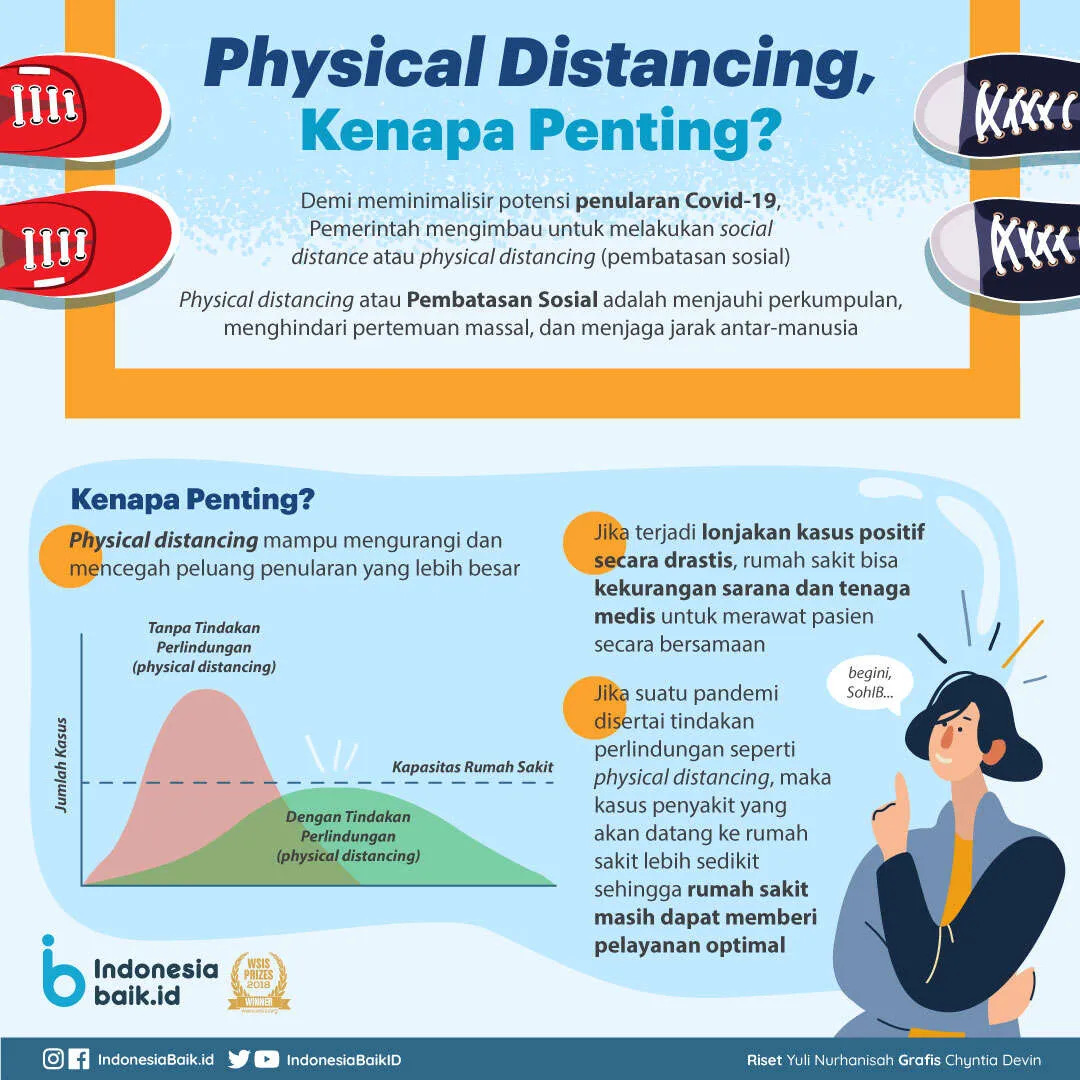 Physical Distancing, Kenapa Penting?