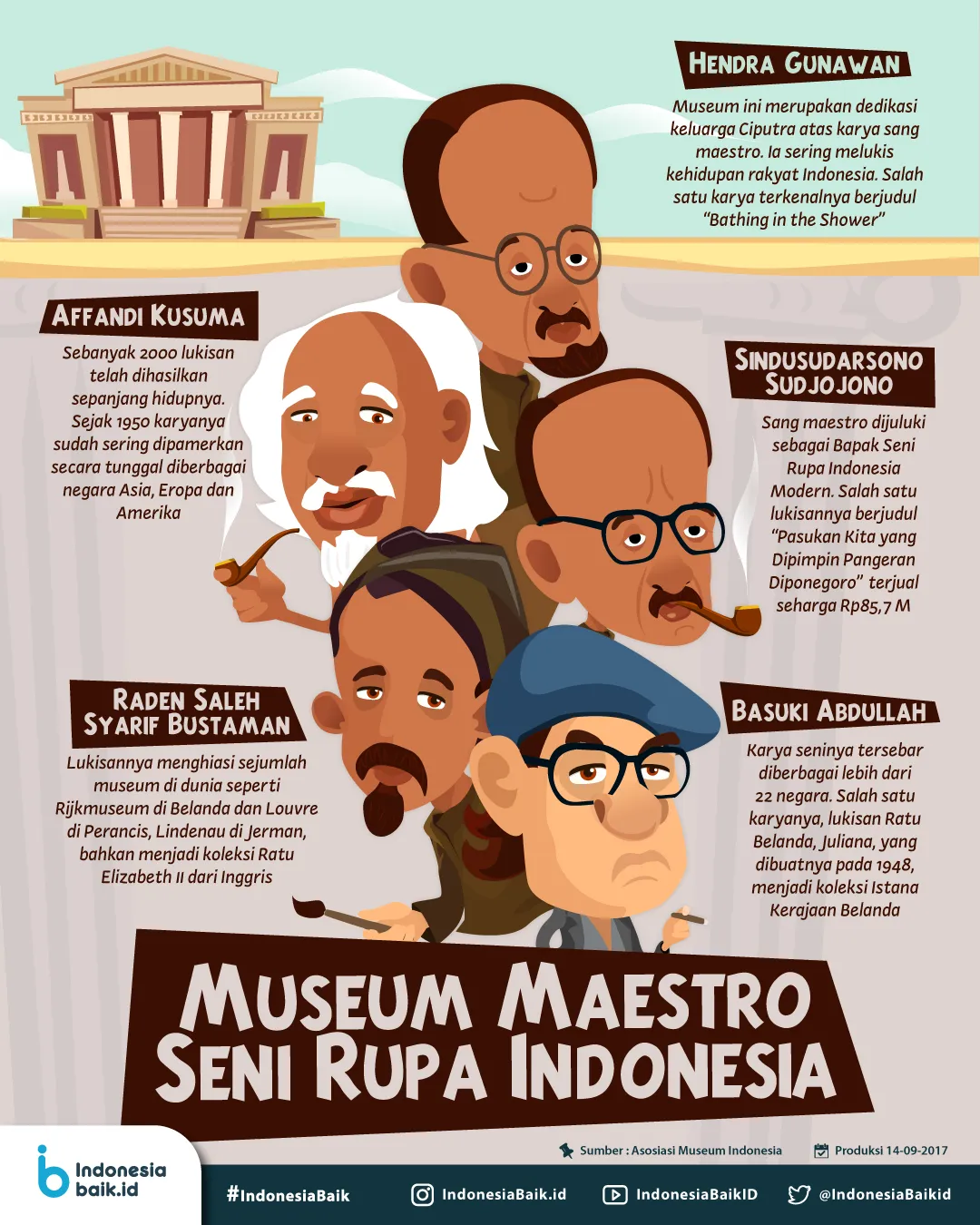 Museum Maestro Seni Rupa Indonesia